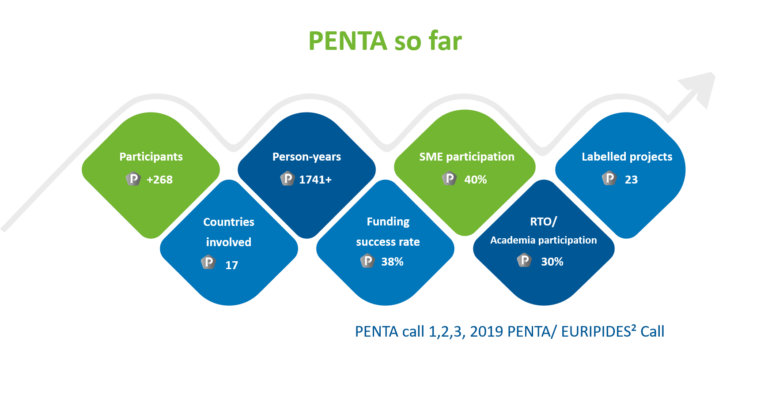 About Penta - Penta