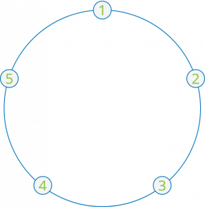 5 values of Penta - Penta